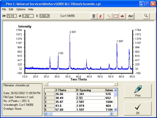 XRDCALC - Geologynet