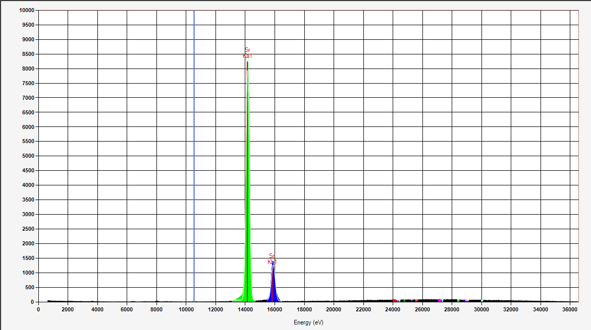 XRF Sample Analysis - Geologynet