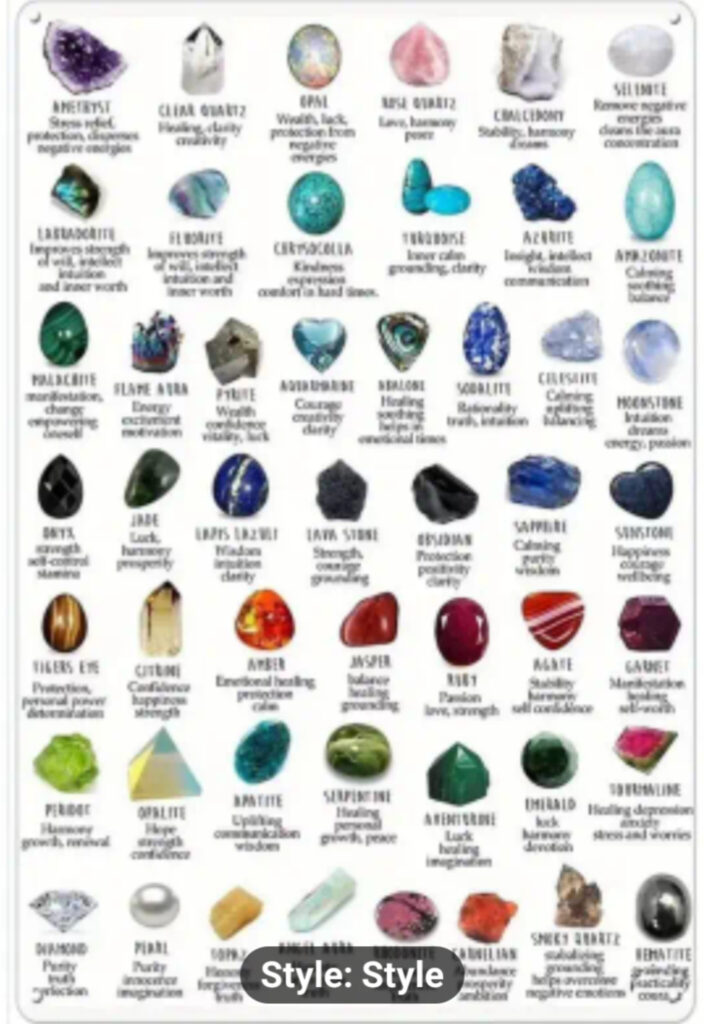 Chart of Gemstones - Geologynet