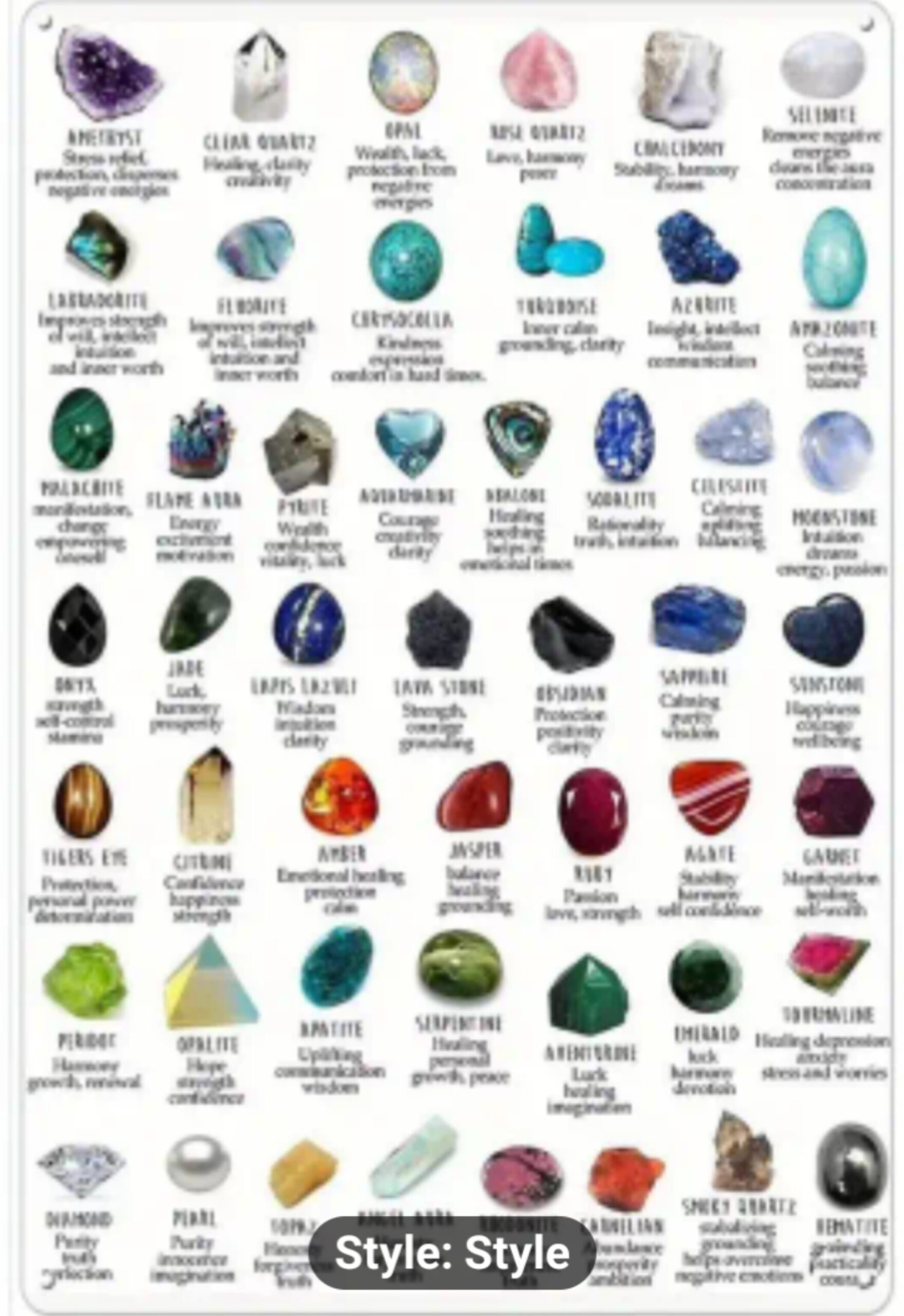 Chart of Gemstones - Geologynet