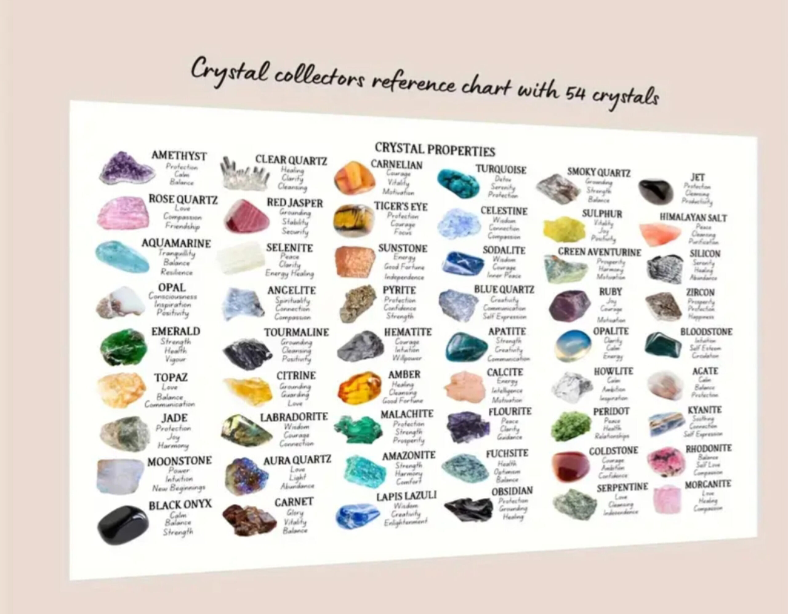 Chart of Crystals - Geologynet