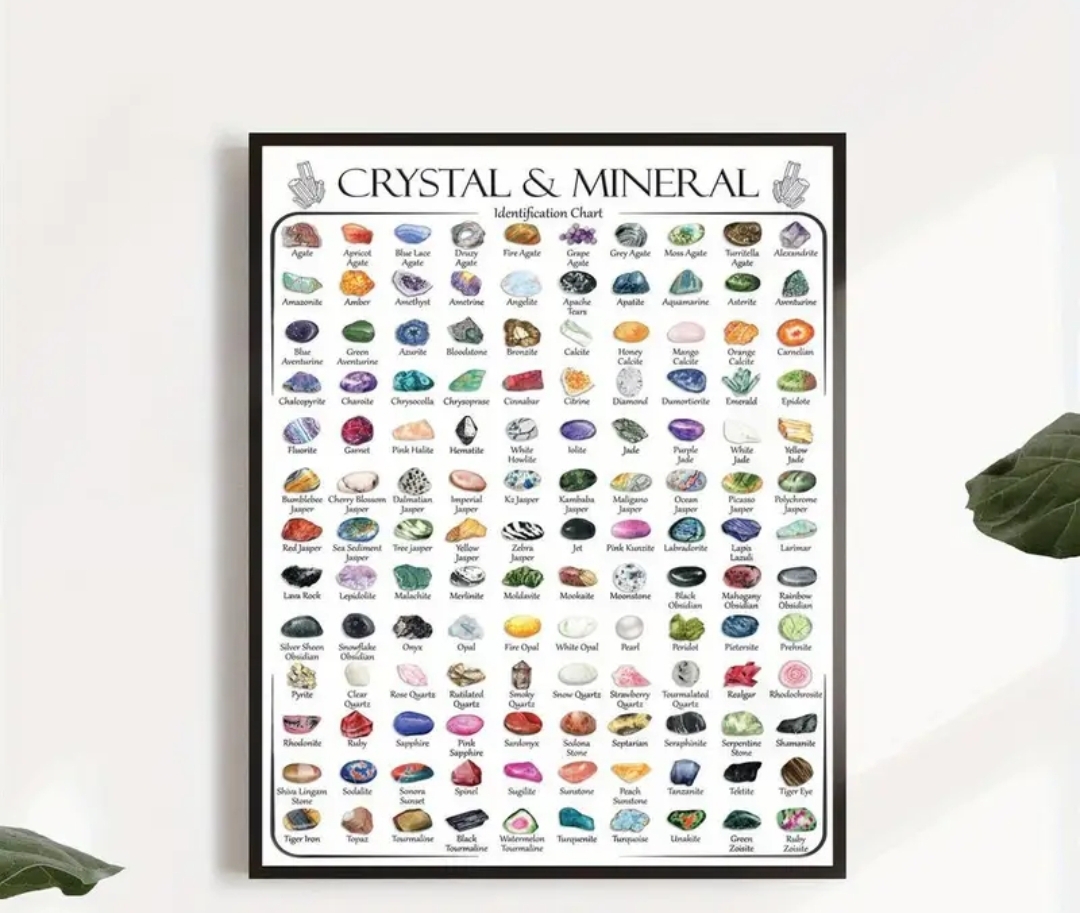 Chart of Gemstones - Geologynet