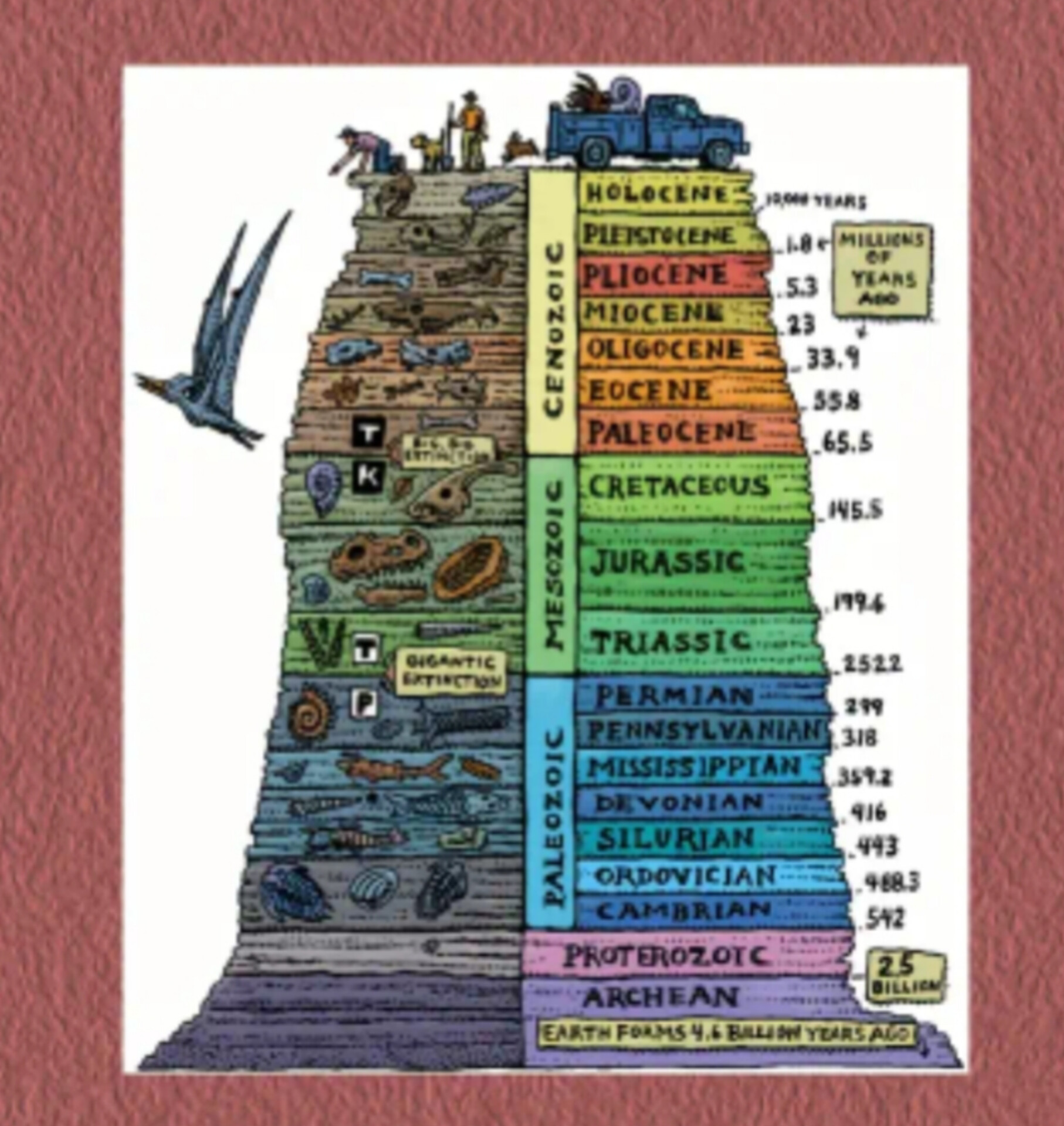 Time Scale Wall Chart - Geologynet