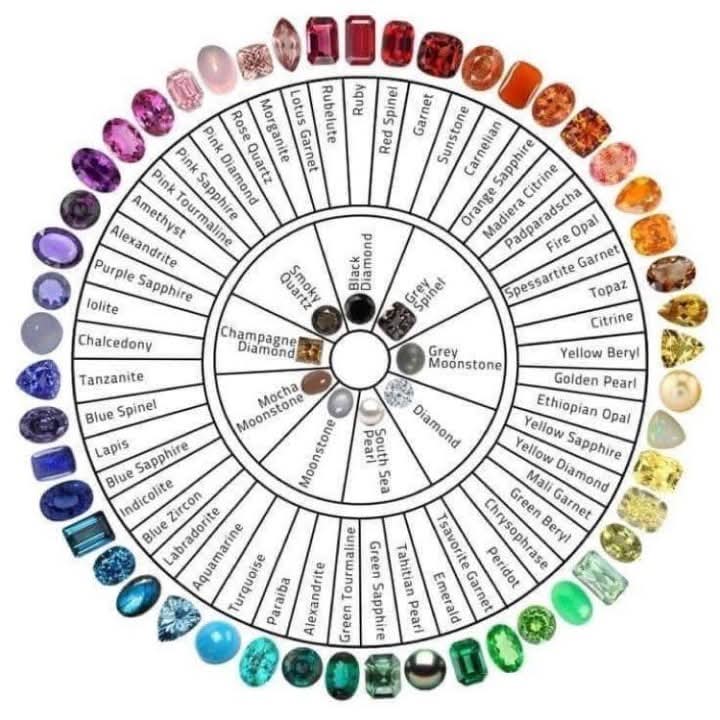 Free Color Gemstone Booklet - Geologynet
